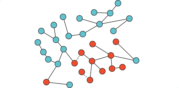 Mesh connectivity. Explained. - Wirepas