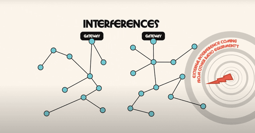 Wirepas 5G Mesh - The world's first non-cellular 5G connectivity