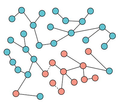Wirepas Mesh IoT connectivity – Ultra-resilient with 99.9% SLA