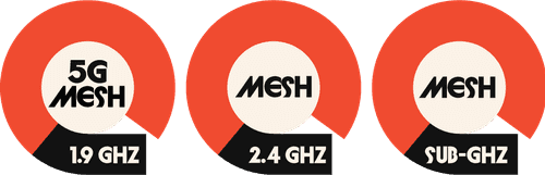 Wirepas Mesh 2.4 GHz for low-power, low-latency IoT applications