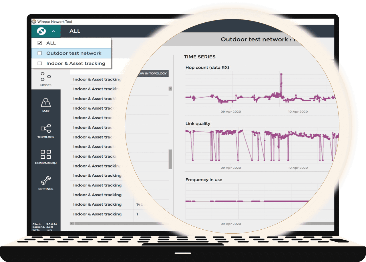 Wirepas Network Tool - Wirepas