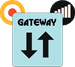 Wirepas Gateway Software - Wirepas