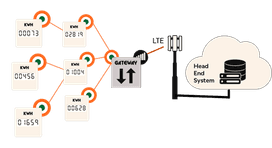 What is an in-meter gateway? - Wirepas