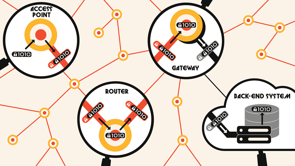 Wirepas Mesh IoT connectivity – Ultra-resilient with 99.9% SLA