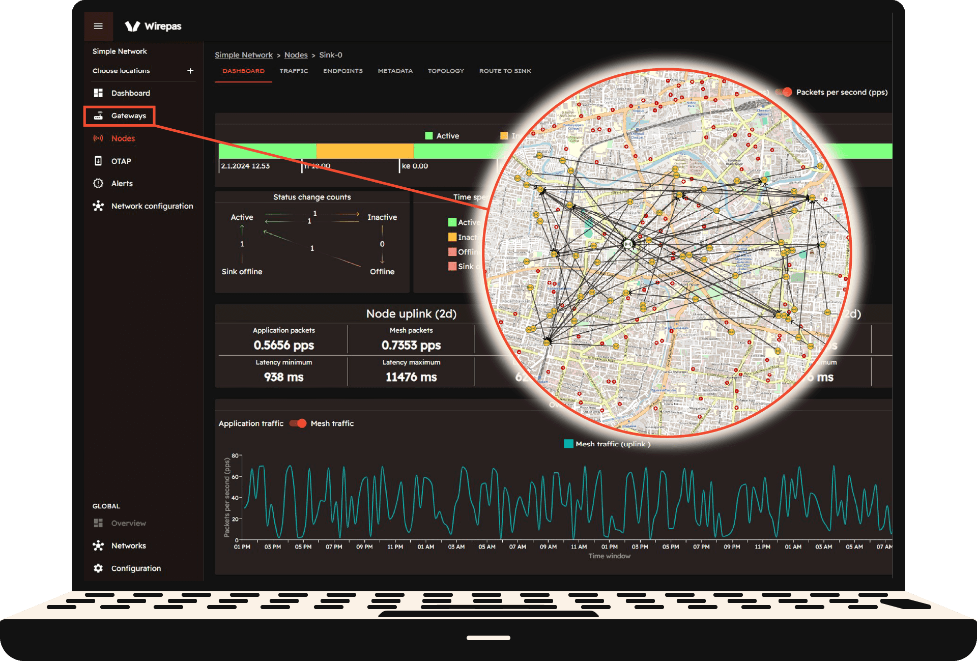 Network Management System Wirepas Network Management System Wirepas