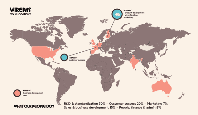 Join Wirepas – Save the world from bad IoT