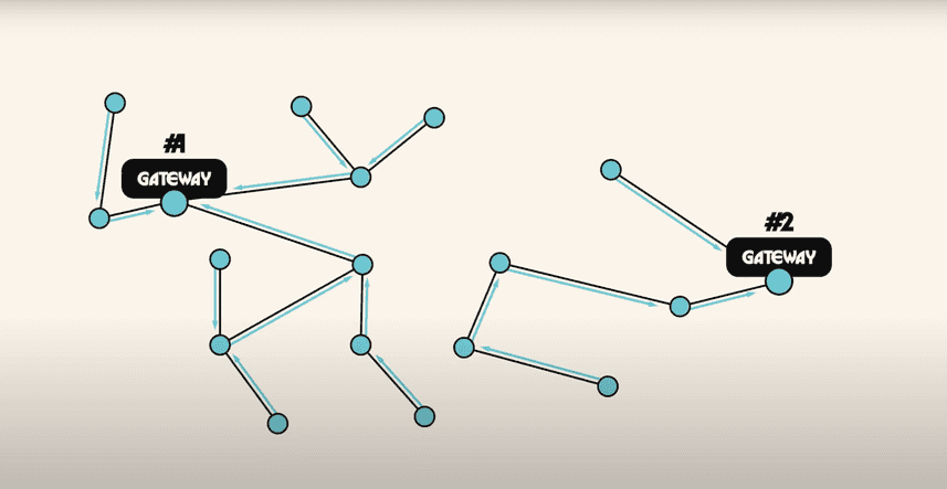 Wirepas 5G Mesh - Wirepas