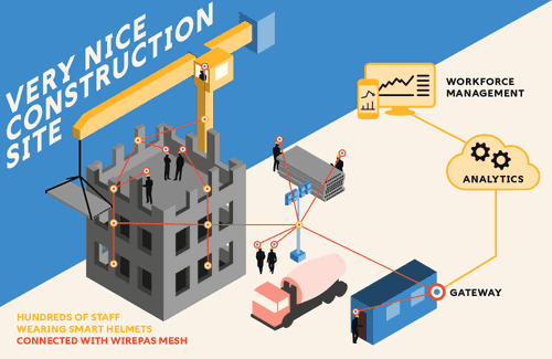 Smart helmets. Total worker visibility.